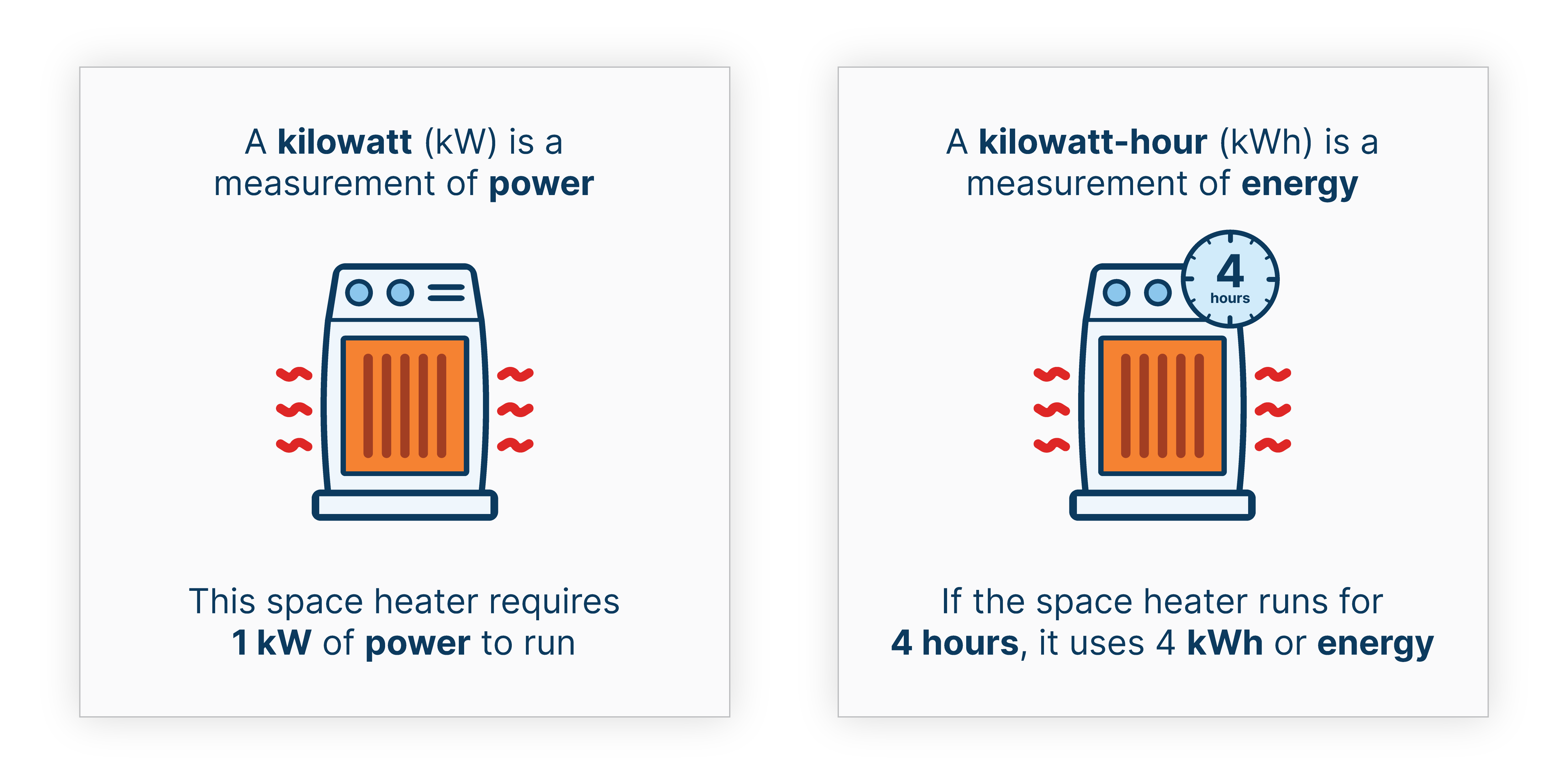 Watts Kilowatts And Kilowatthours Explained Kw Vs Kwh KW Vs KWh Watts Kilowatts And Kilowatthours Explained Kw Vs Kwh KW Vs KWh